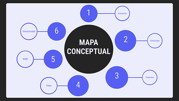 Mapa conceptual cajas | Plantillas de Genially